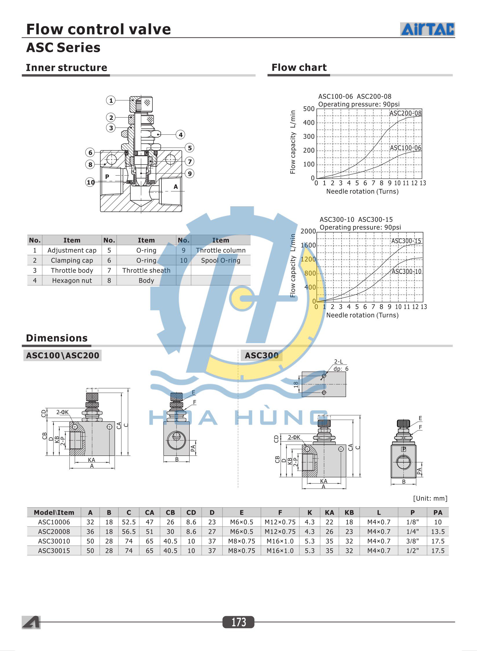 Van Tiết Lưu ASC100-06 AIRTAC