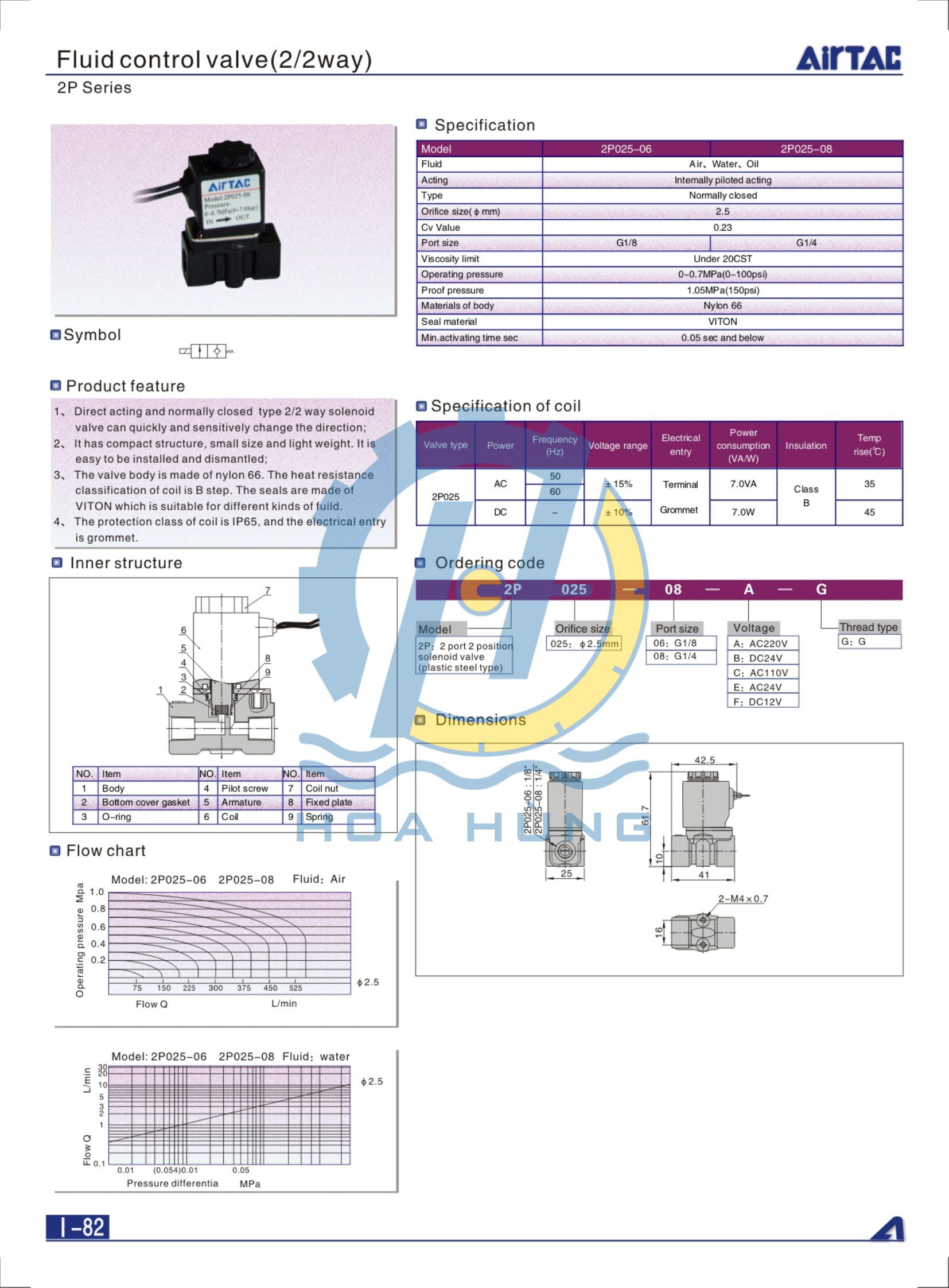 Van Điện Từ 2P Series AIRTAC