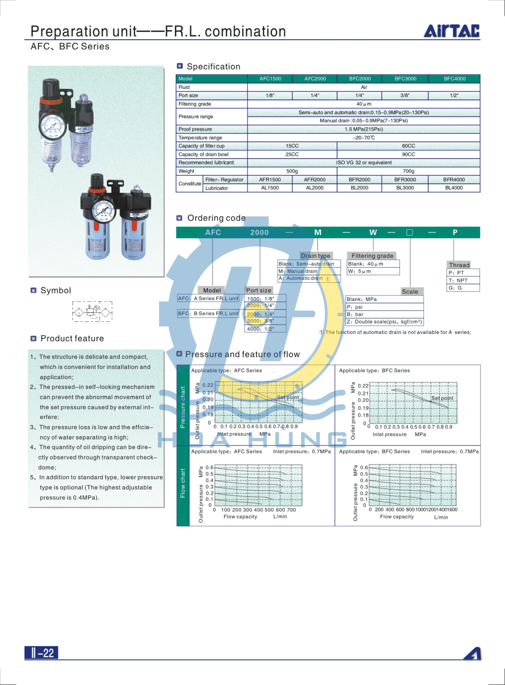 Bộ Lọc Hơi Đôi AFC-BFC SERIES AIRTAC