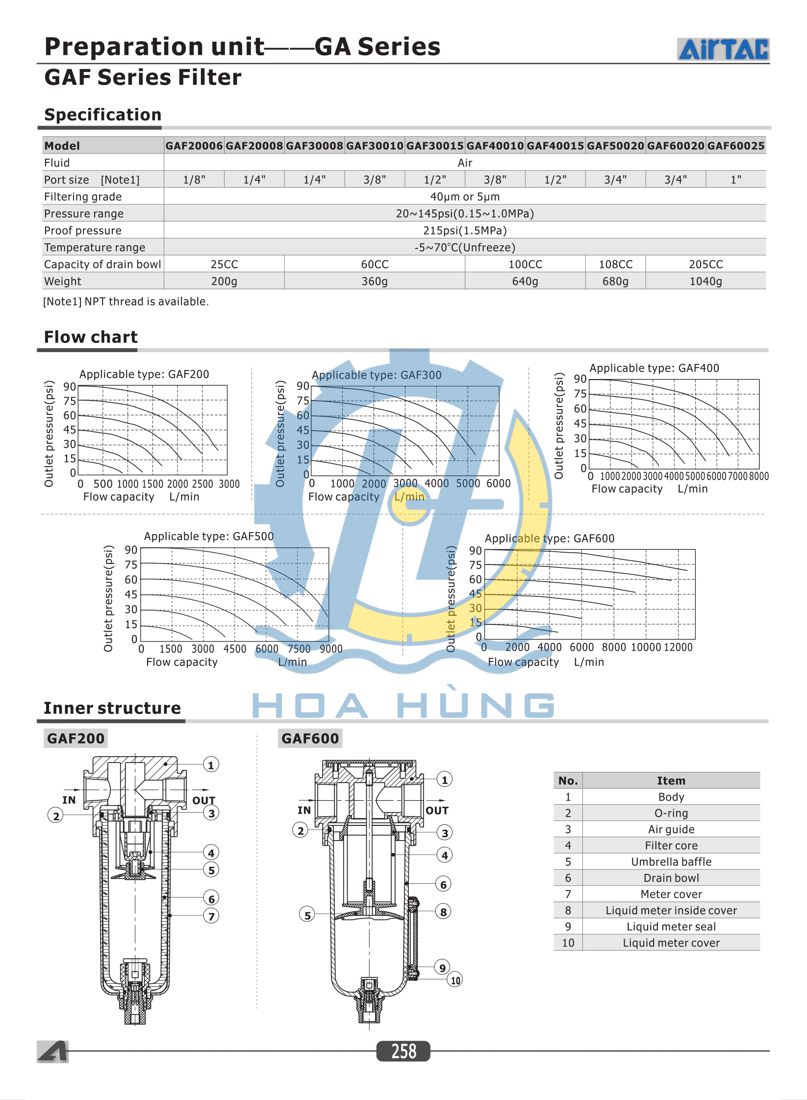 Bộ lọc hơi GAF Series AIRTAC