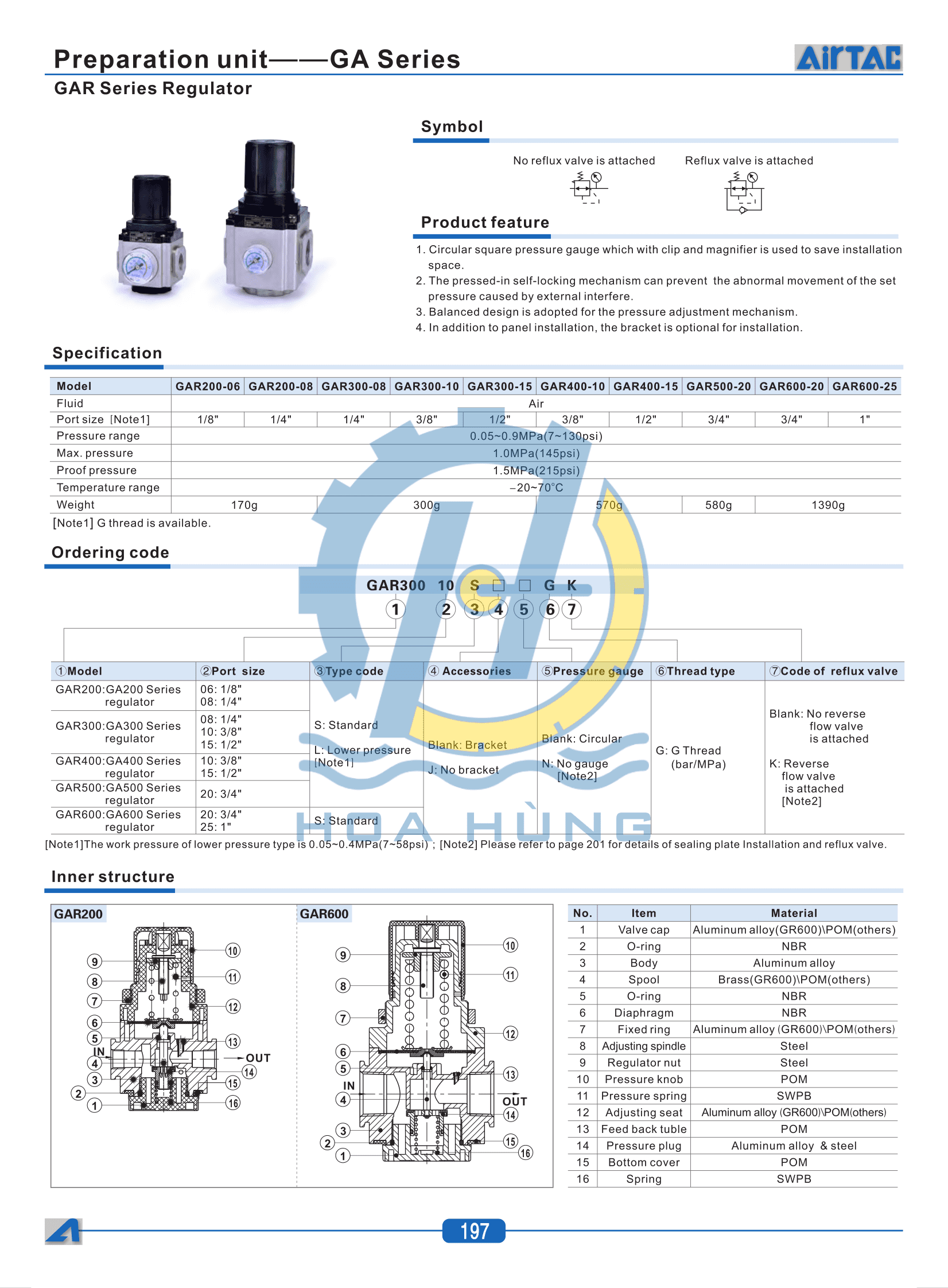 Điều áp GAR Series AIRTAC
